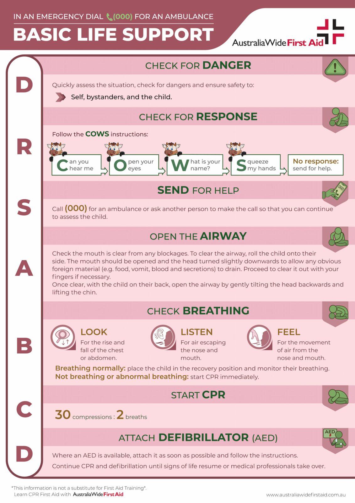 Printable First Aid Charts | NZ Safety & Training Resources