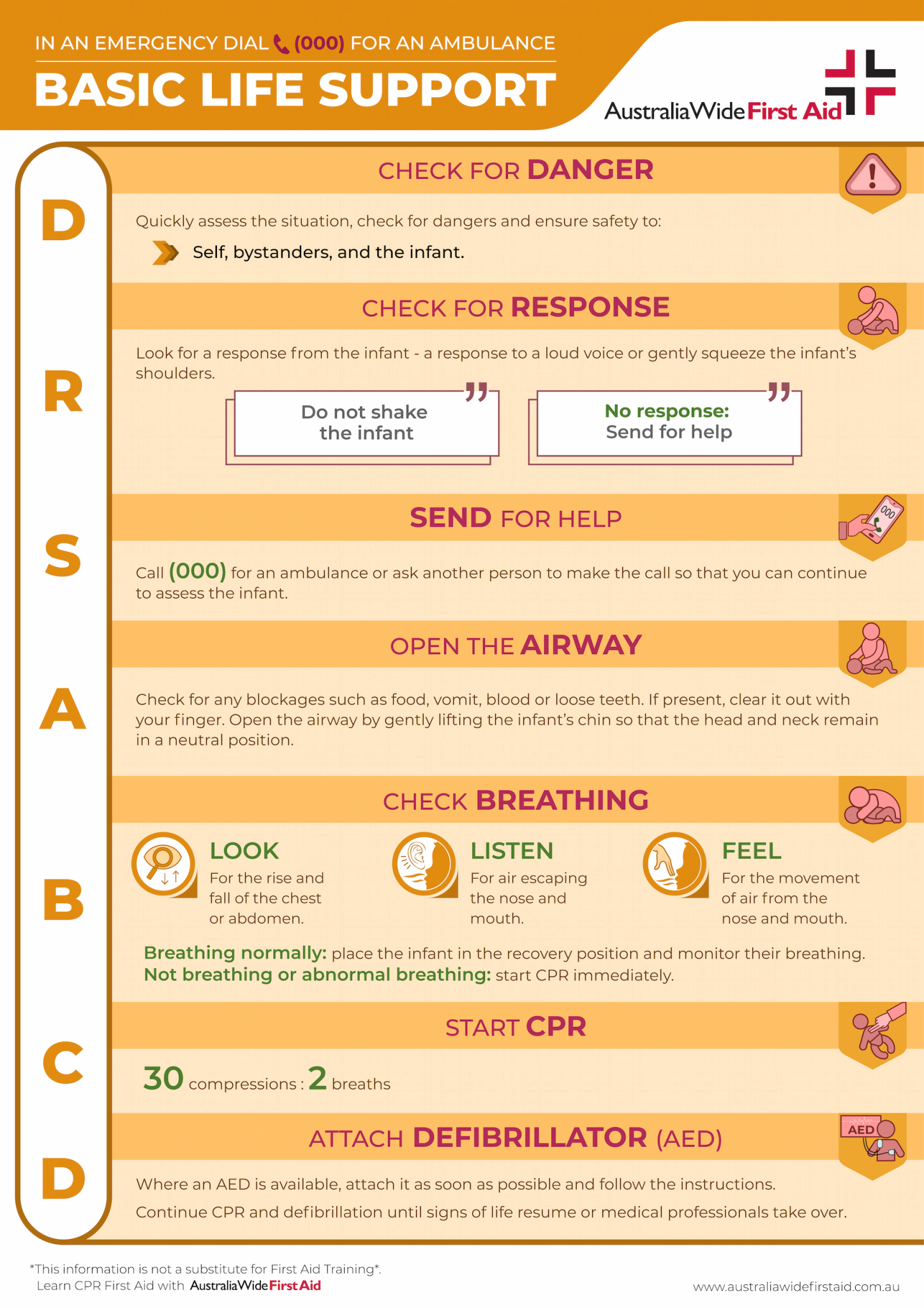 First Aid Resources & Downloads | NZ First Aid Training Support