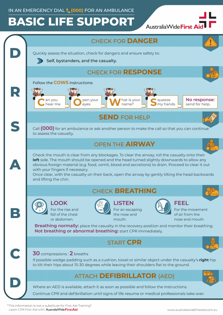 Printable First Aid Charts | NZ Safety & Training Resources