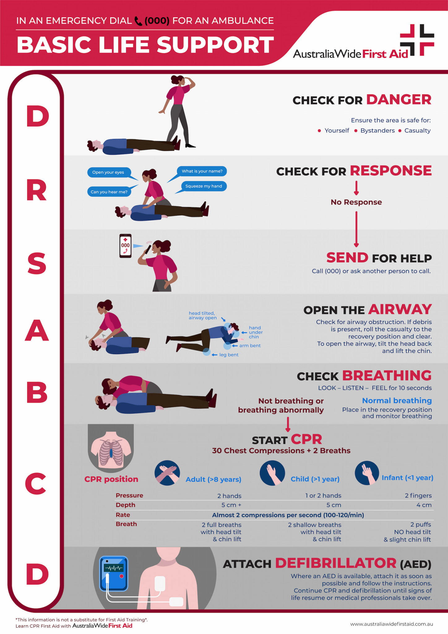 First Aid Resources & Downloads | NZ First Aid Training Support