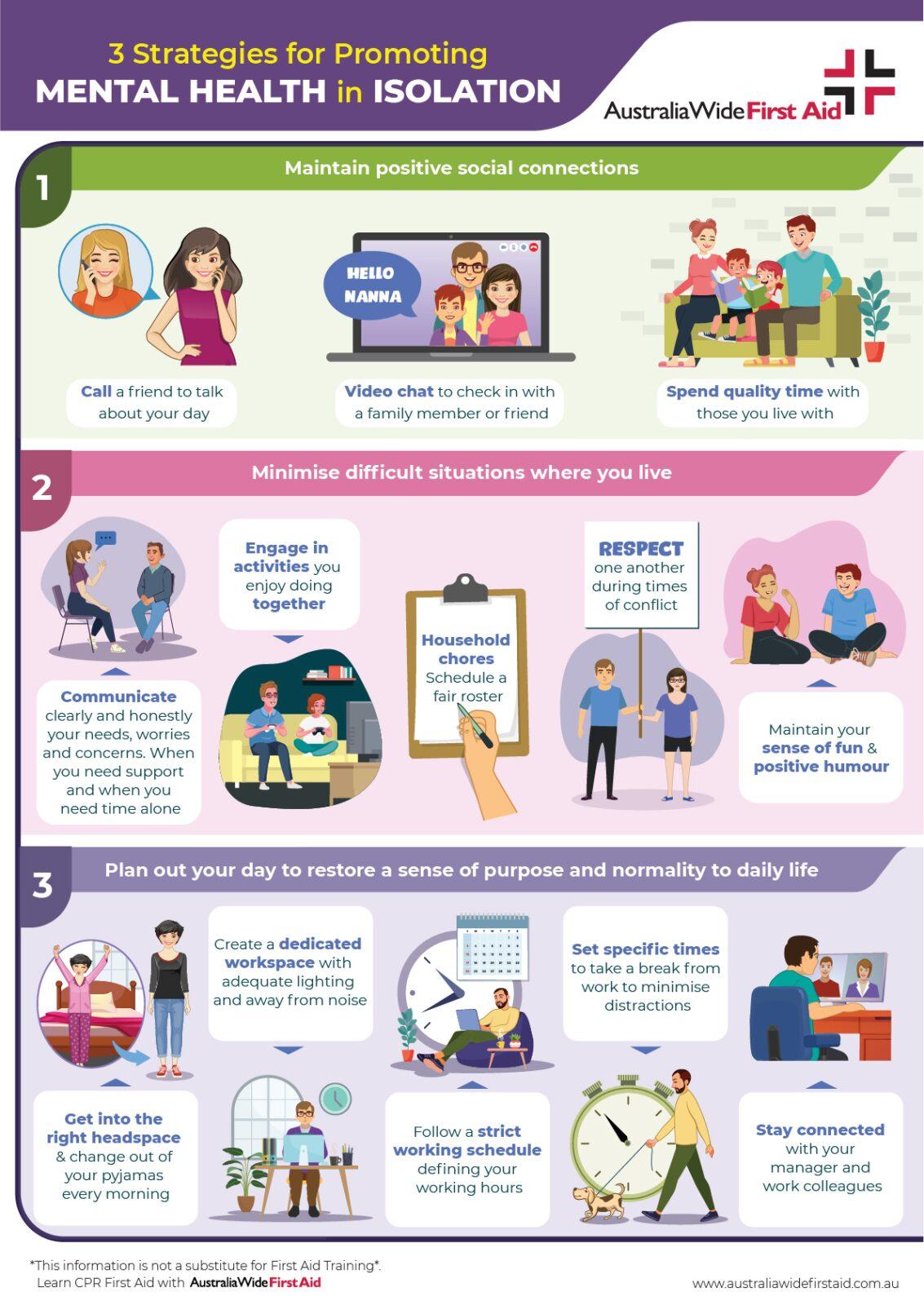 Printable First Aid Charts | NZ Safety & Training Resources