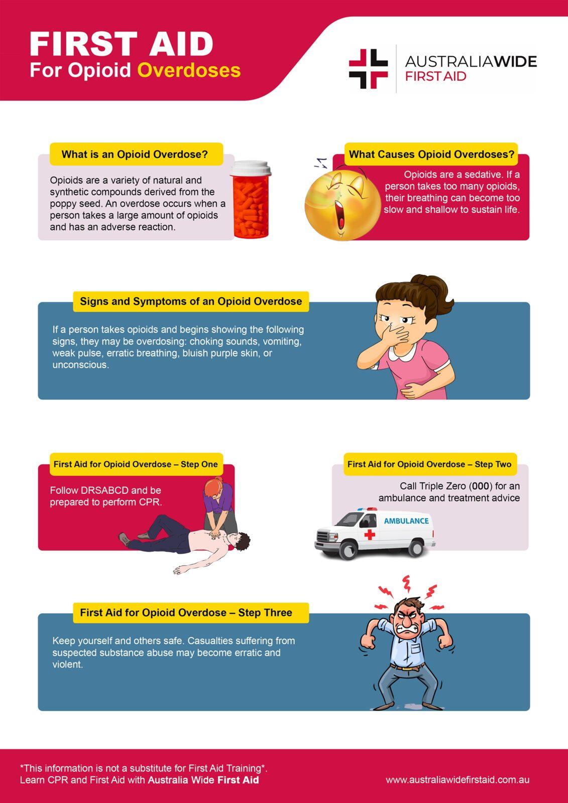 Printable First Aid Charts | NZ Safety & Training Resources