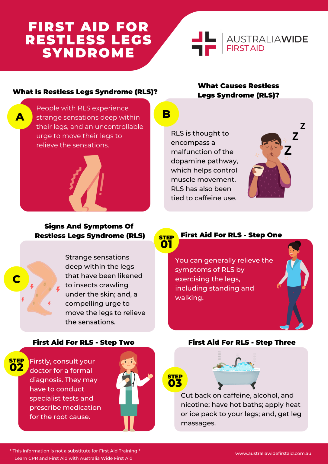 First Aid Resources & Downloads | NZ First Aid Training Support